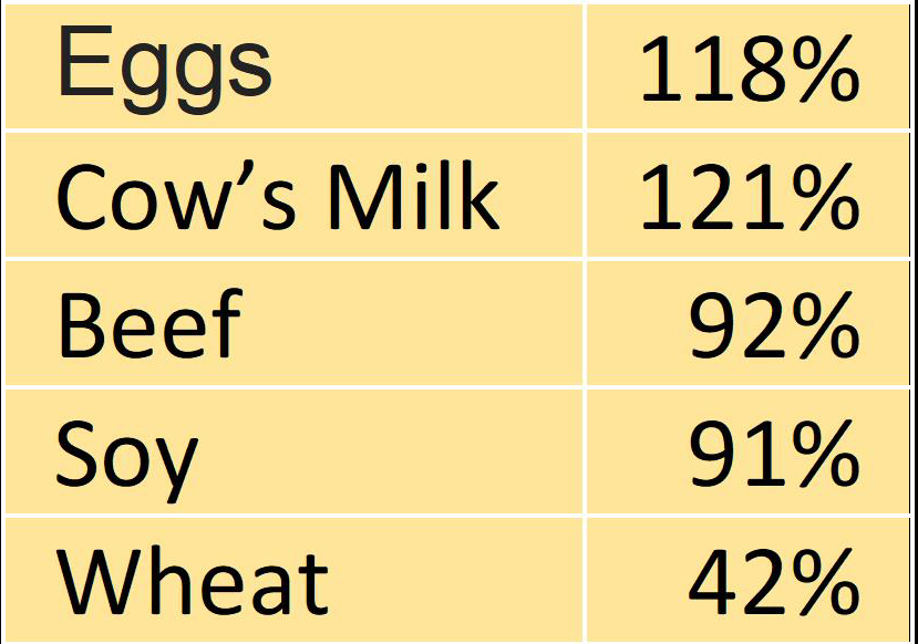 10 things to know about meat protein | Say Tomato!