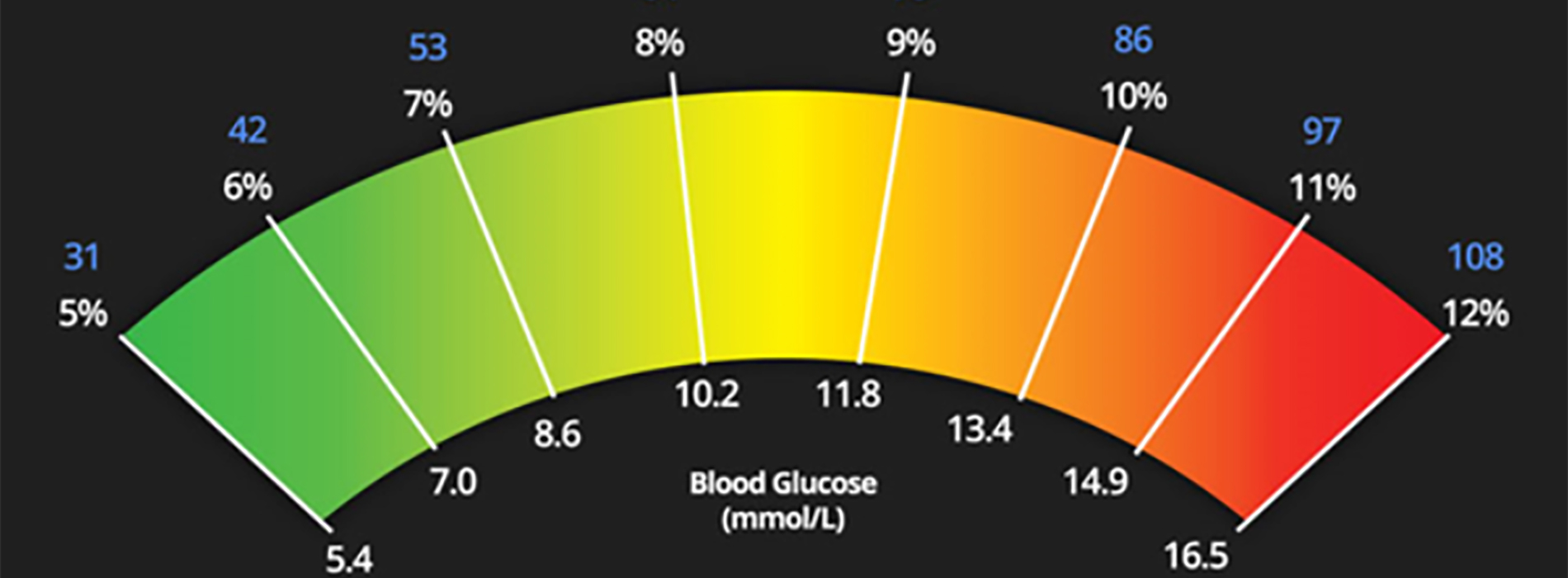 HOPE FOR SUFFERERS OF DIABETES MELLITUS TYPE 2 | Say Tomato!