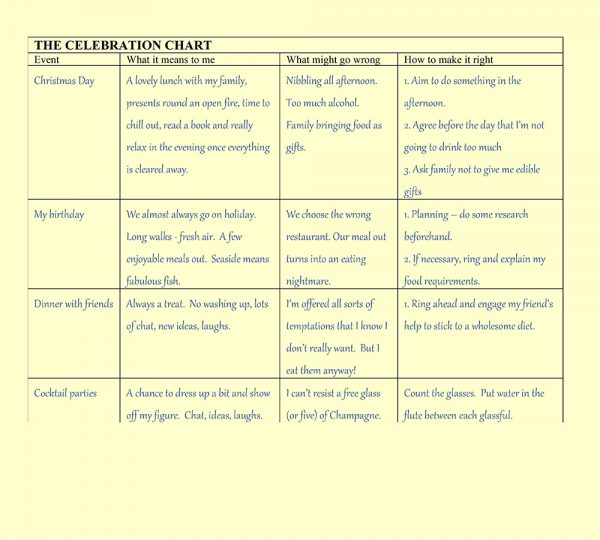 Celebrations, parties and eating with friends | Say Tomato!