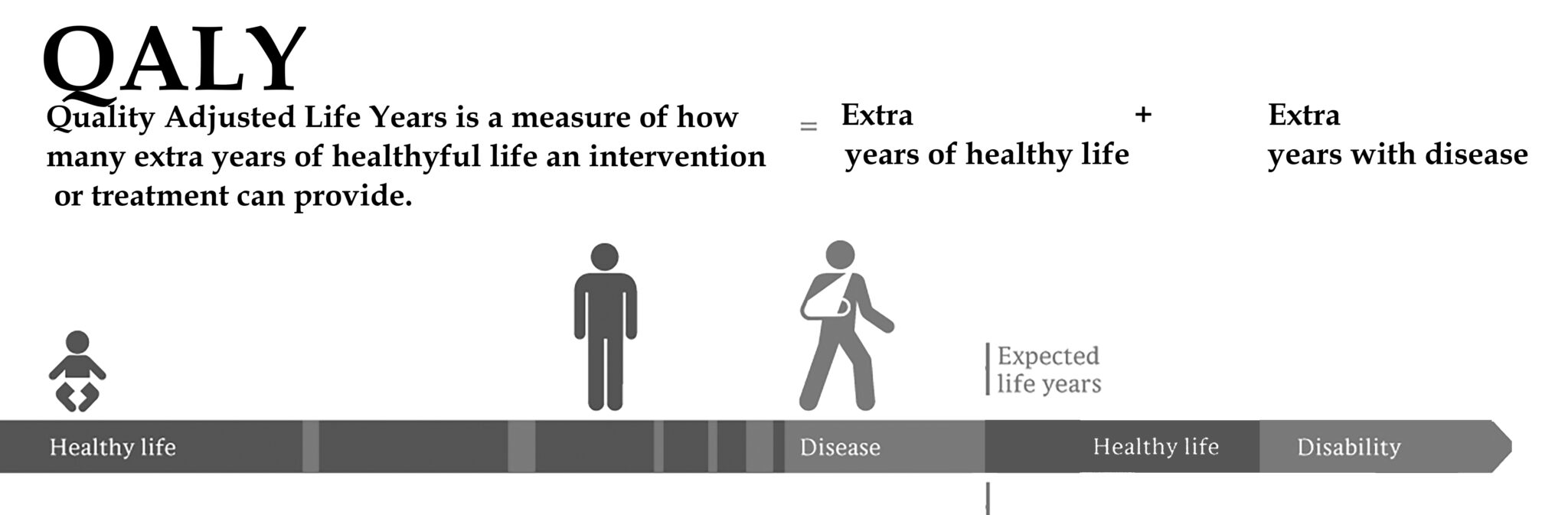 A short guide to statistics | Say Tomato!